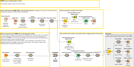 Text_Classification_from_Forum_Posts — NodePit